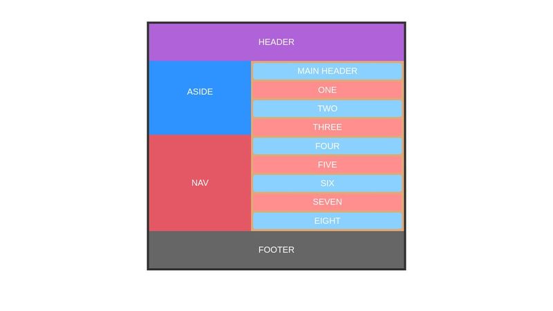 CSS Grid Basic: grid-template-columsn and rows
