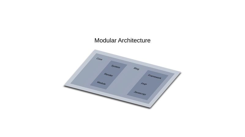 CSS 3d Perspective Modular Architecture