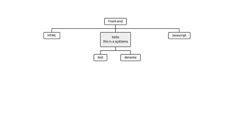 Family Tree with Pure CSS