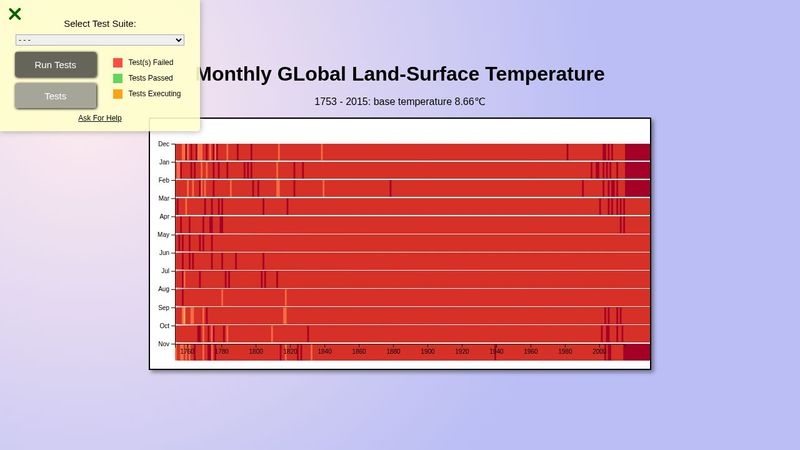 Visualize Data with a Heat Map (freeCodeCamp)