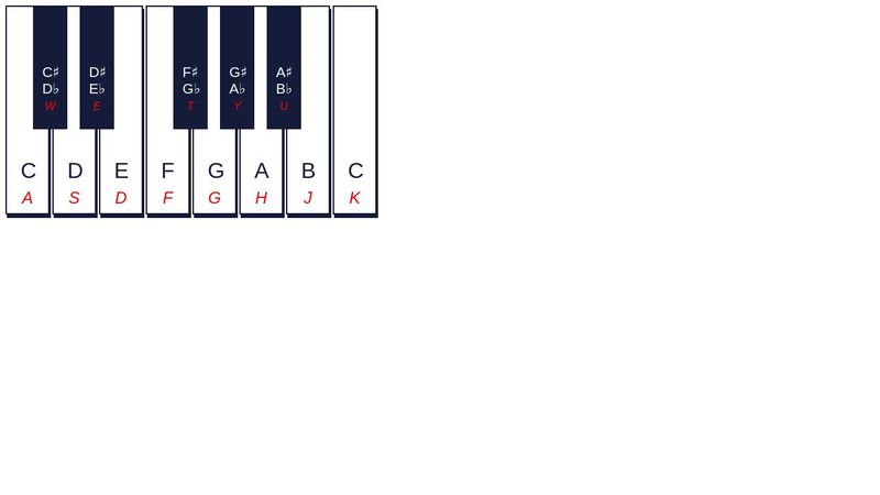 Simple one octave piano keyboard