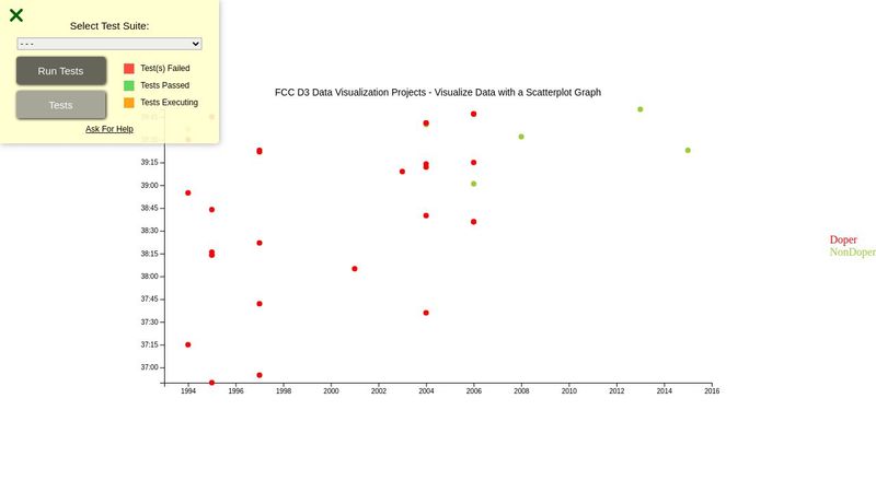 FCC: D3 - Scatterplot Graph