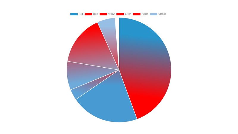 Codepen Chartjs Pie Chart