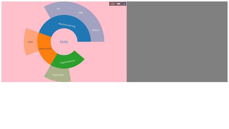 Plotly.js Basic Sunburst Chart