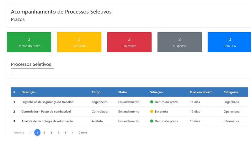 CodePen - A Pen by Marcela Serra