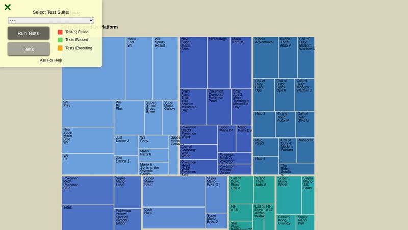 Data Visualization Projects - Visualize Data with a Treemap Diagram