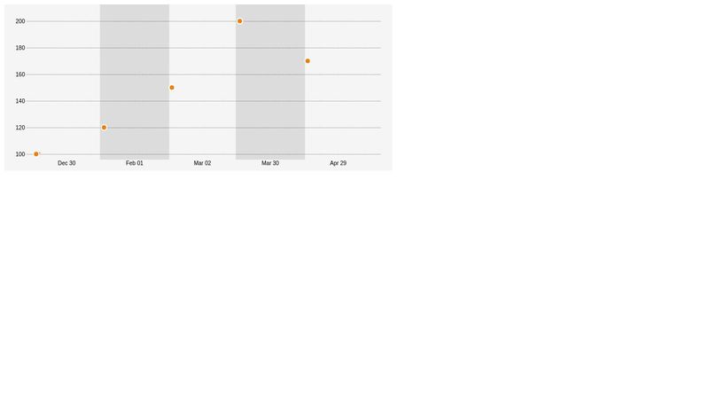 D3 Line Chart Animated