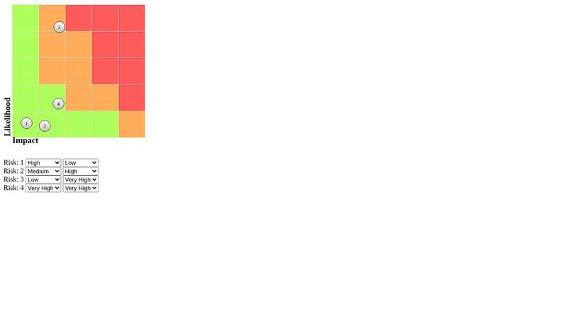 risk matrix angularjs
