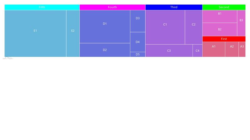 TreeMap with top-level titles