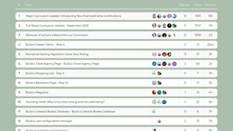 freeCodeCamp React Project - Forum Homepage