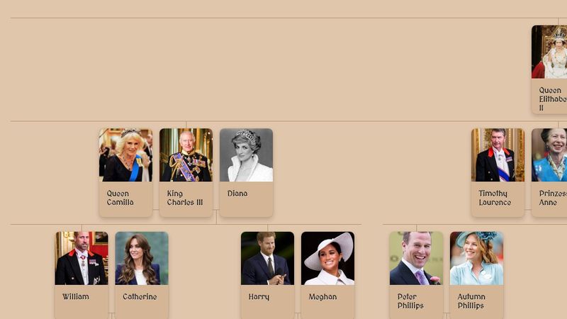 Royal Family Tree – CSS Flexbox Layout