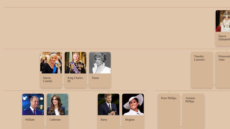 Royal Family Tree – CSS Flexbox Layout