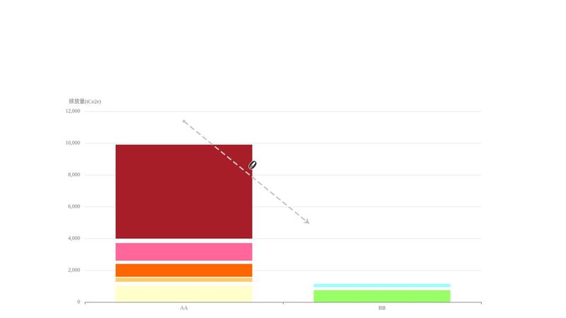 Basic Line Chart - Apache ECharts Demo