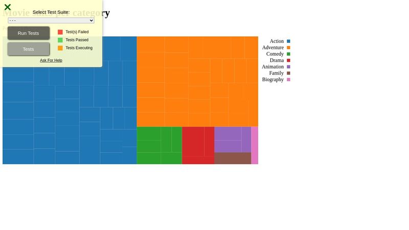 FCC: Data Visualization Projects - Visualize Data with a Treemap Diagram