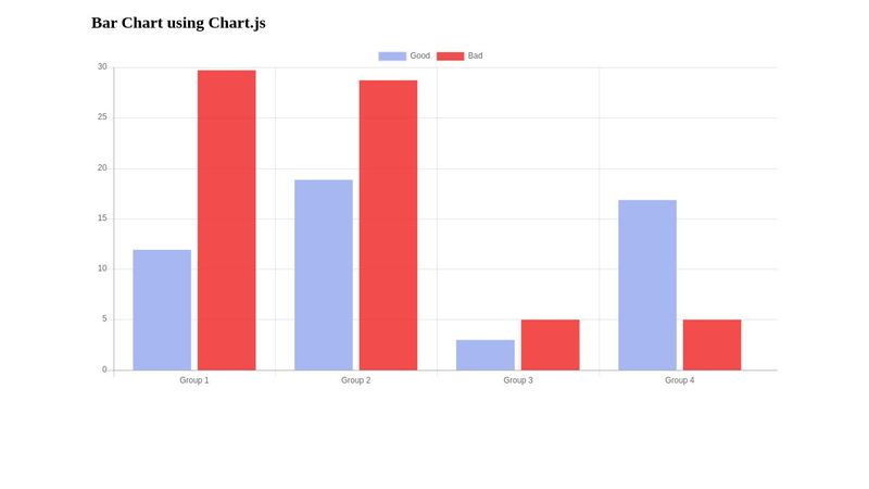 React Bar Chart
