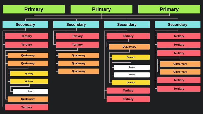 Simple and Responsive Organizational Chart (HTML5 and CSS3 only)