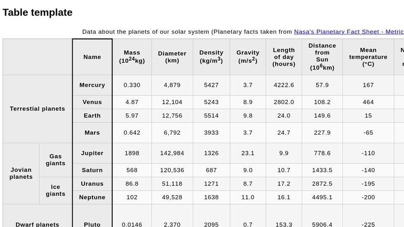 Structuring planet data