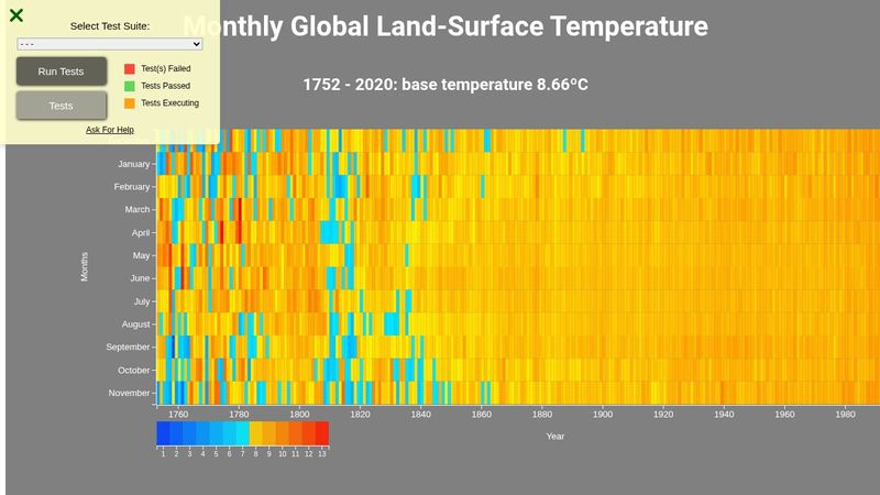 Visualize Data with a Heat Map
