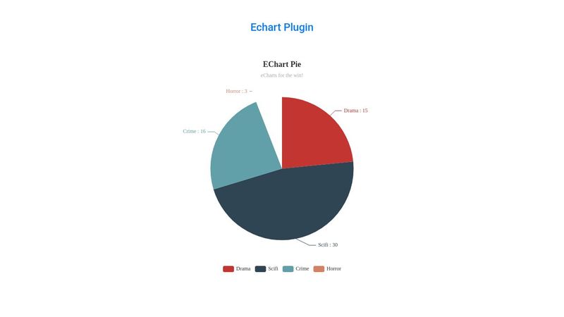 ECharts Pie Chart Example