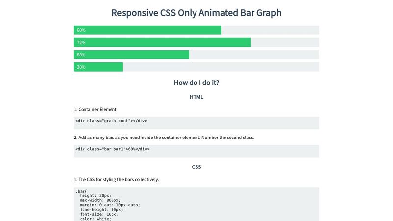 Responsive CSS Only Animated Bar Graph