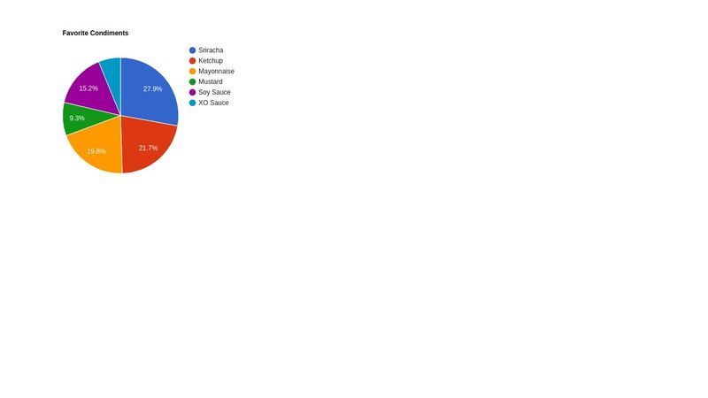 Google Charts Pie Chart Built w/ JSON Array