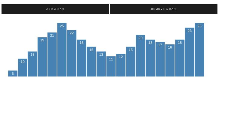 Bar Chart with Add/Remove Buttons - D3.js