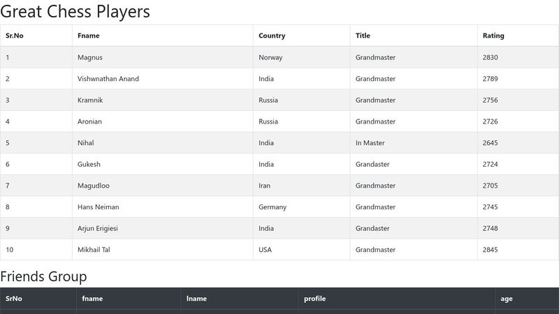 Iterating Array and Templating Table
