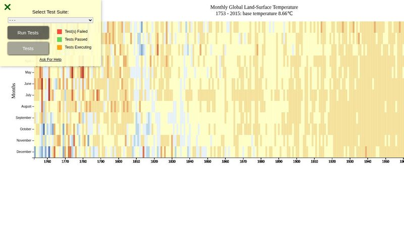 Visualize Data with a Heat Map