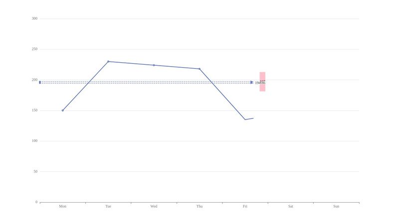 Basic Line Chart - Apache ECharts Demo