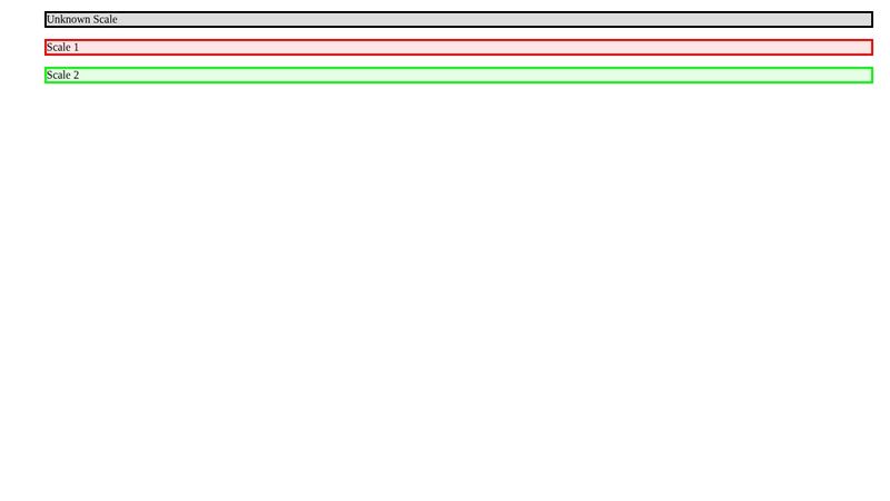 Dynamic scale colours using CSS vars