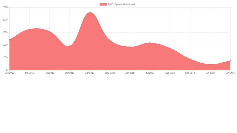 VueJS + ChartJS : Interaction nearest mode Line Chart