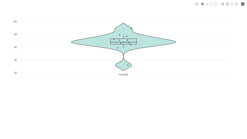 Plotly.js Basic Violin Plot