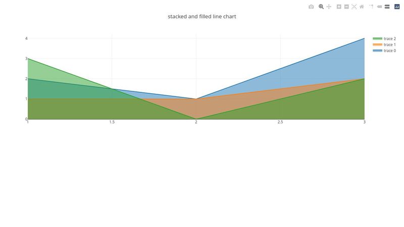 Plotlyjs Stacked Area Chart