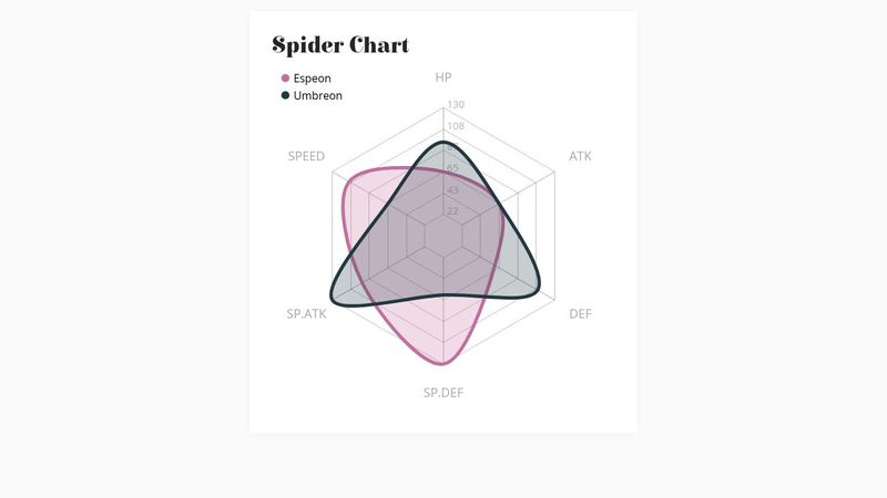 Spider Chart