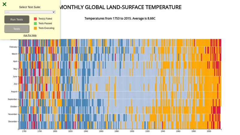 D3 Visualization Heat Map