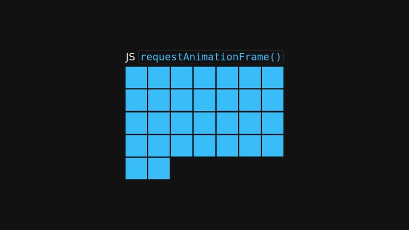 JavaScript animations using requestAnimationFrame()