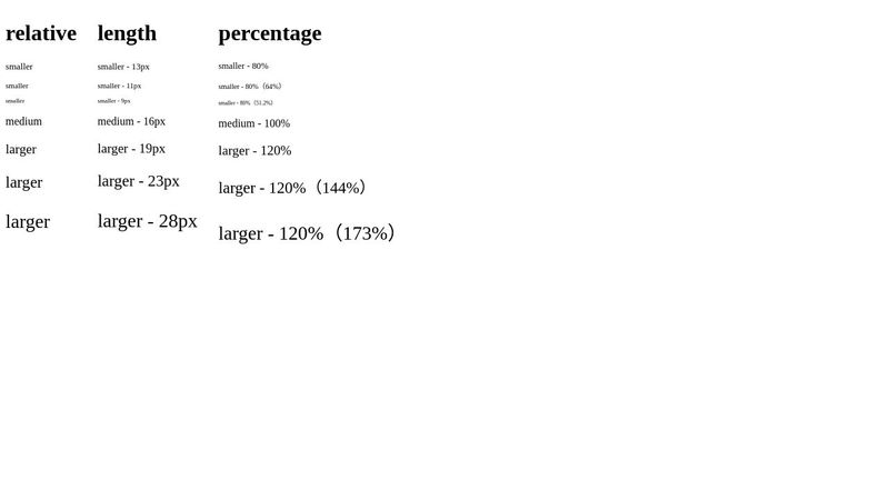 font-size-relative-length-percentage