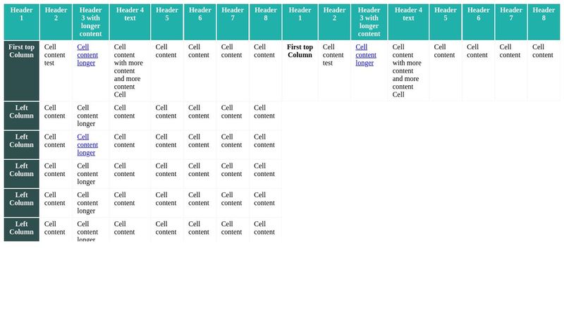 table sticky thead & first column