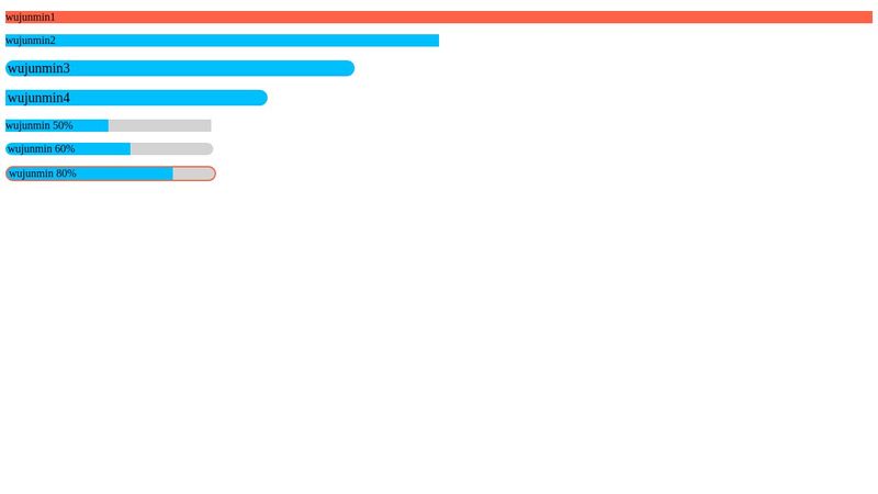 HTML Bar Chart