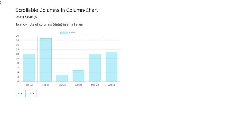 Walking Columns (Scrollable) in Column Chart using charts.js