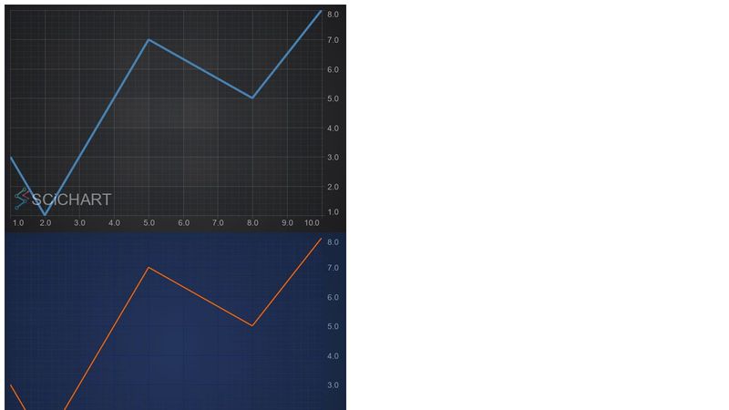 SciChart.js simple chart