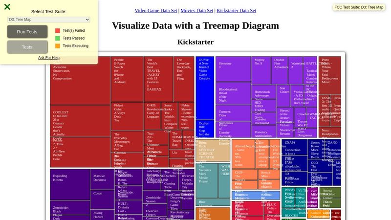Visualize Data with a Treemap Diagram