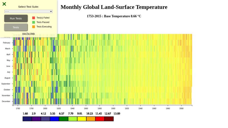 Visualize Data with a Heat Map