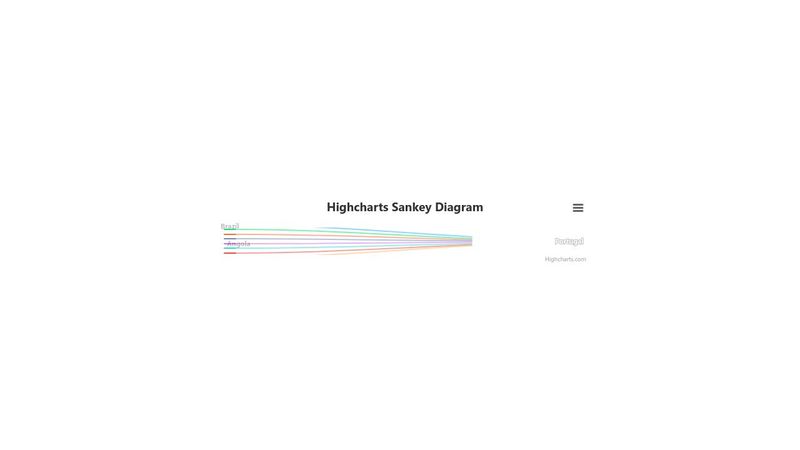 Highcharts Sankey Issue 19110