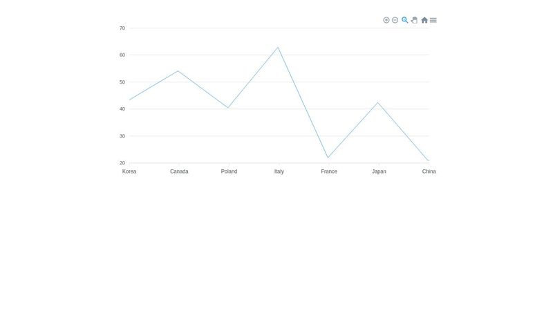 Custom ApexCharts Tooltip