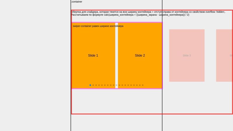 Swiper slider example (Cropping the slider on the left side)