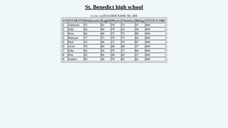 Week 2 Frontend Task C Html In Depth
