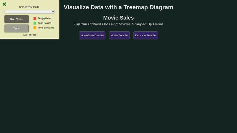 FCC: Visualize Data with a Treemap Diagram