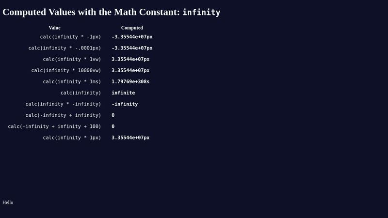 Computed Value of CSS infinity