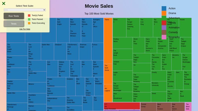 Visualize Data with a Treemap Diagram